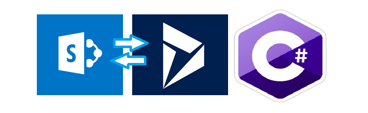 Create Retrieve Update Delete Sharepoint Records Using C Softchief Learn