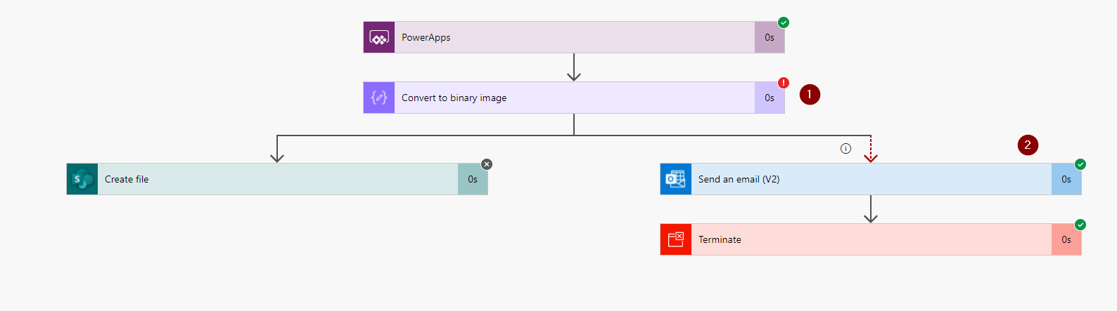 Configure Run After Feature For Action Steps In Power Automate Softchief Learn