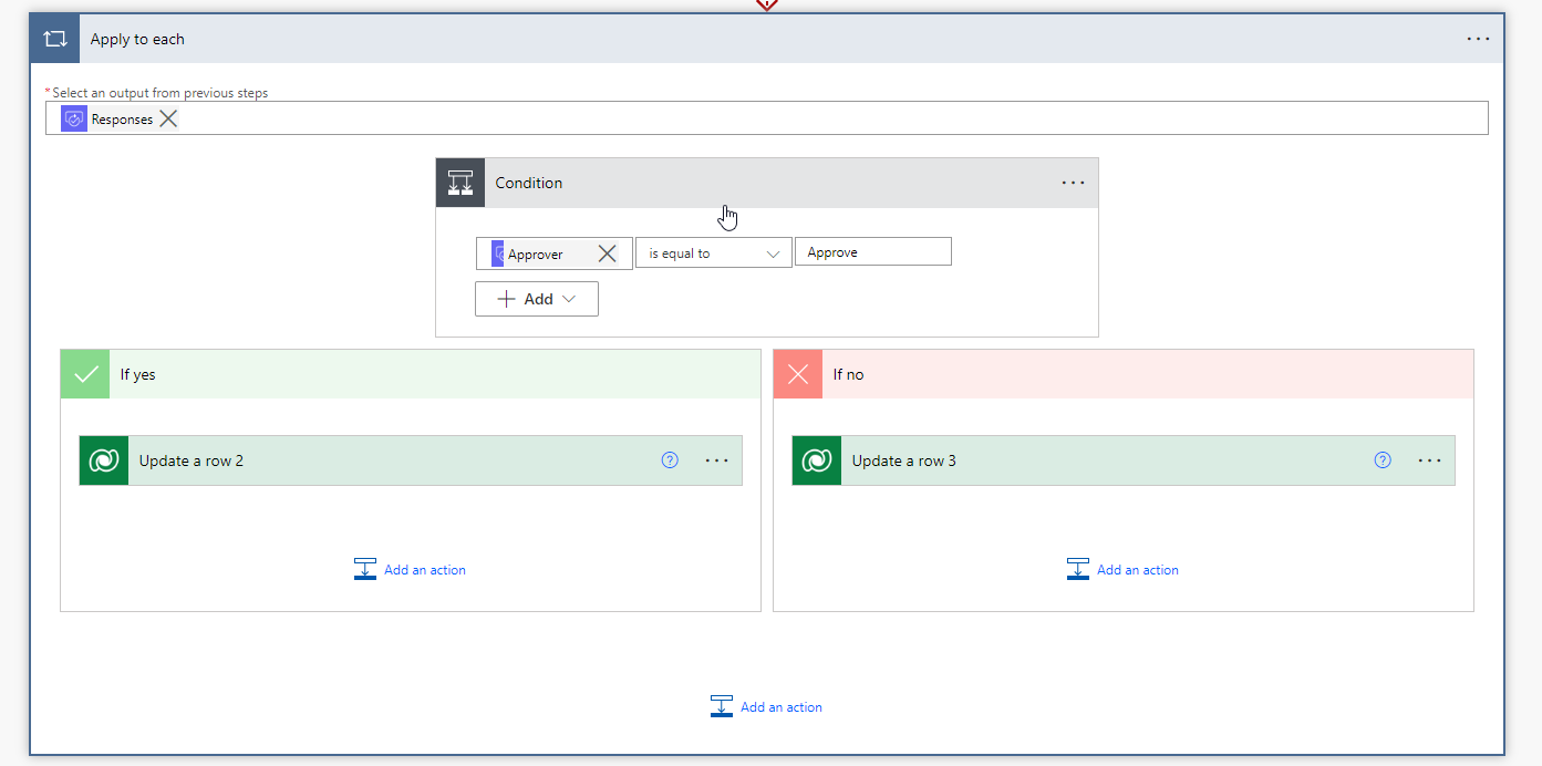 Take Action Automatically After Approval Request Timed Out In Power Automate Softchief Learn