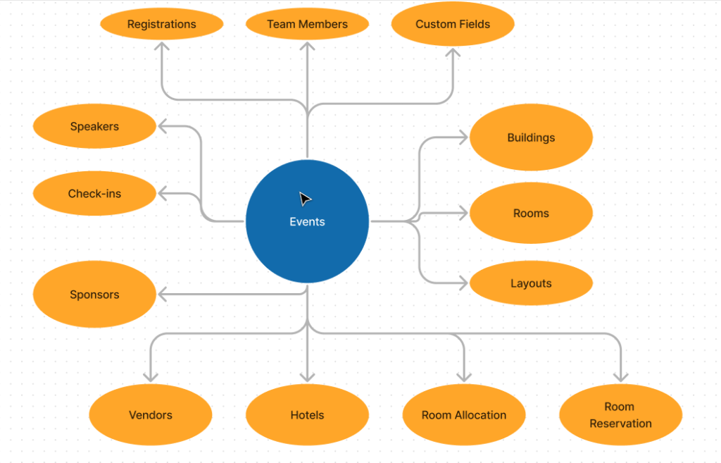 Event Planning in Dynamics 365 Marketing | Softchief Learn Event Planning in Dynamics 365 Marketing | Softchief Learn