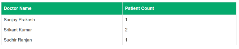 Using Filter Array Loops Variables And Setproperty Scenario In Power Automate Softchief Learn